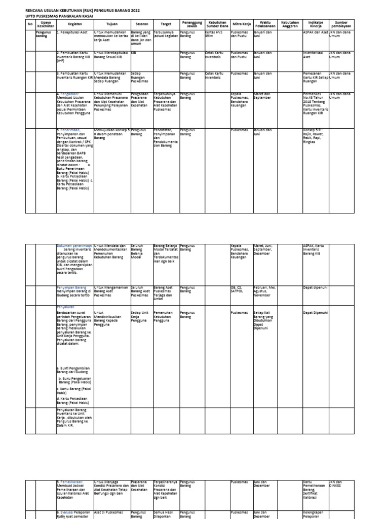 Ruk Aset Puskesmas | PDF