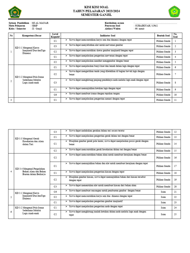 KISI-KISI KELAS 2 SBDP | PDF