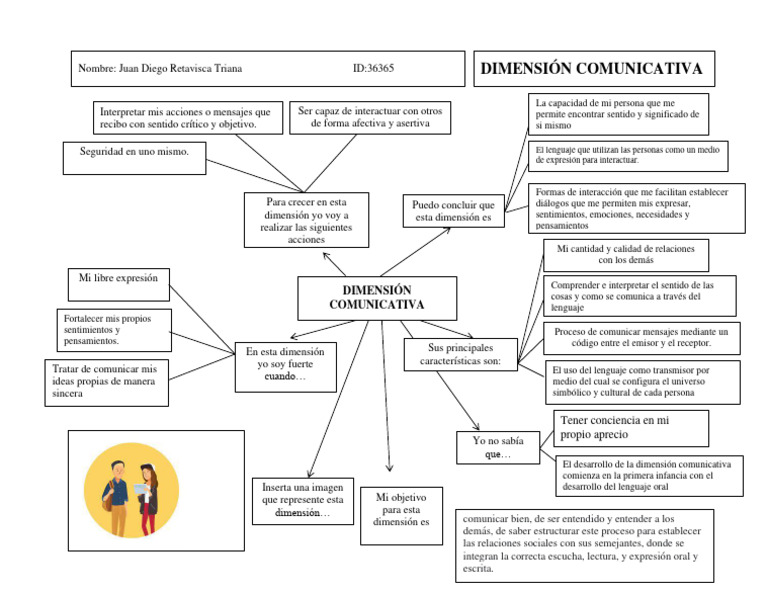 FORMATO 08 - DIMENSIÓN COMUNICATIVA Desarrollo | PDF | Comunicación ...