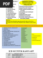 Data Diagnosa Poli Syarap Sesuai Icd 10 | PDF | Neurological Disorders | Hazards