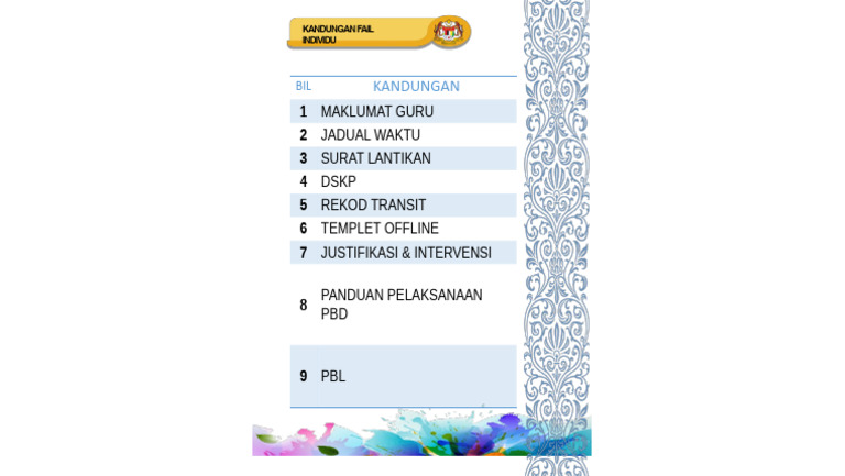 Isi Kandungan Fail Pbd Individu 2022 (1) | PDF