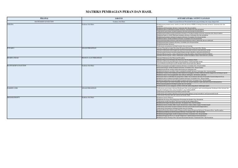 Matriks Pembagian Peran & Hasil | PDF
