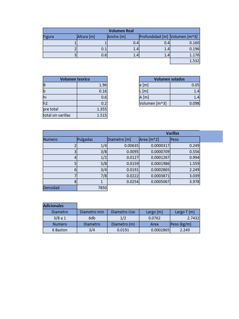 Formato Apu 1 Juan Jose G | PDF | Ingeniería estructural | Hormigón