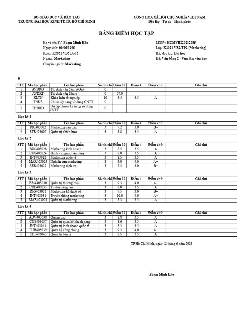 Graduation Marks | PDF