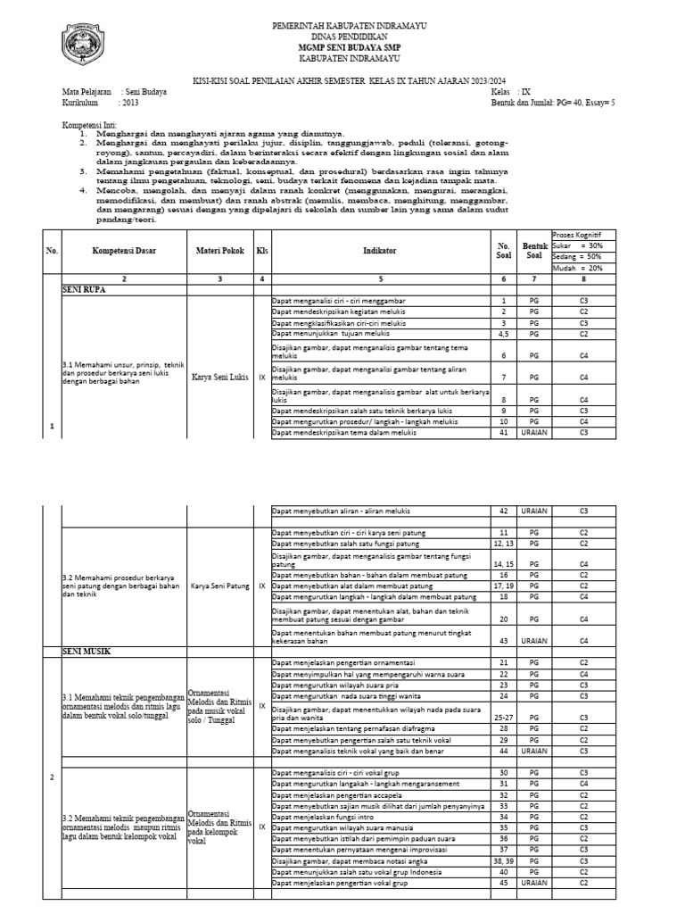 Kisi Kisi Pas Seni Budaya Kelas 9 2023-2024 | PDF