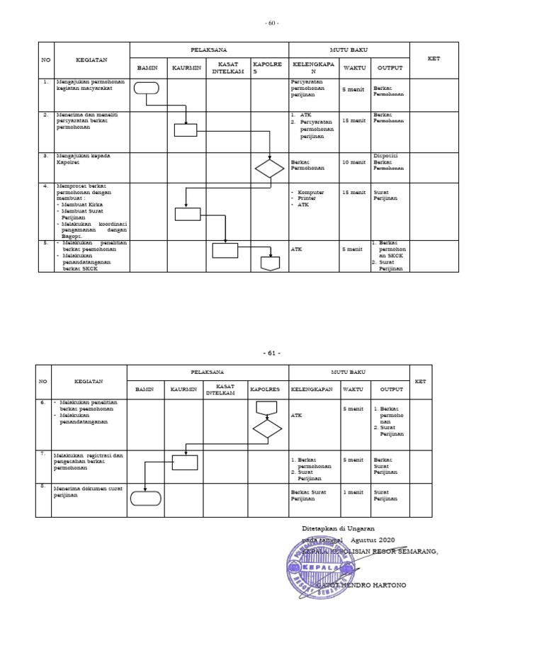Sop Sat Intelkam - 2-30-31 | PDF
