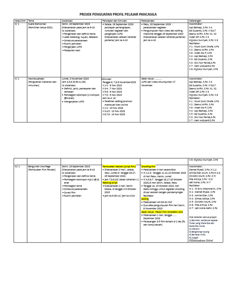 Projek Penguatan Profil Pelajar Pancasila 2023 | PDF
