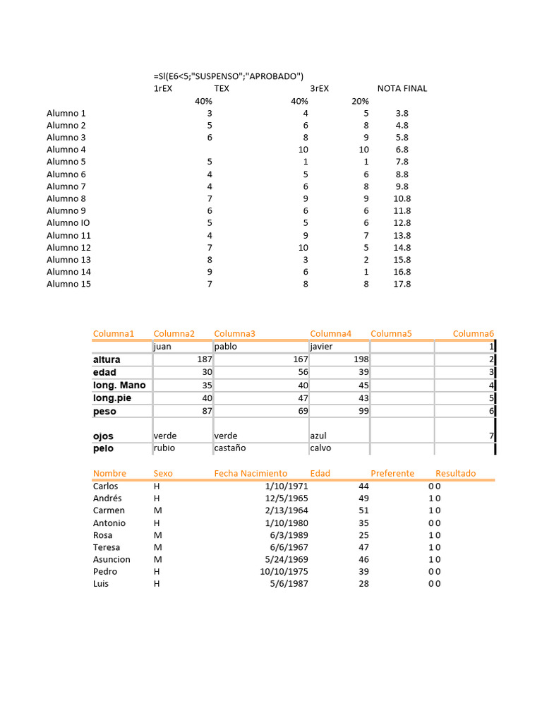 Tablas Excel Tecnologia | PDF