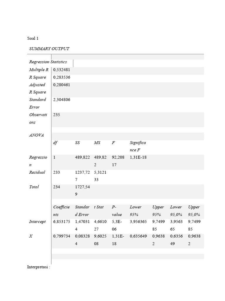 Jasp 1 | PDF | Errors And Residuals | Coefficient Of Determination
