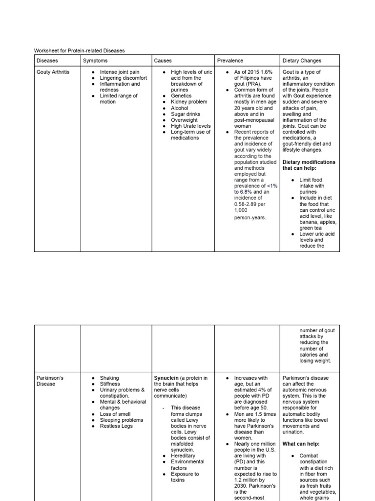Protein-Related Diseases | PDF | Gout | Arthritis