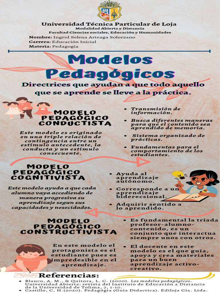Modelos Pedagógicos | PDF | Aprendizaje | Pedagogía