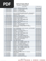 Udise Codes of High Schools | PDF