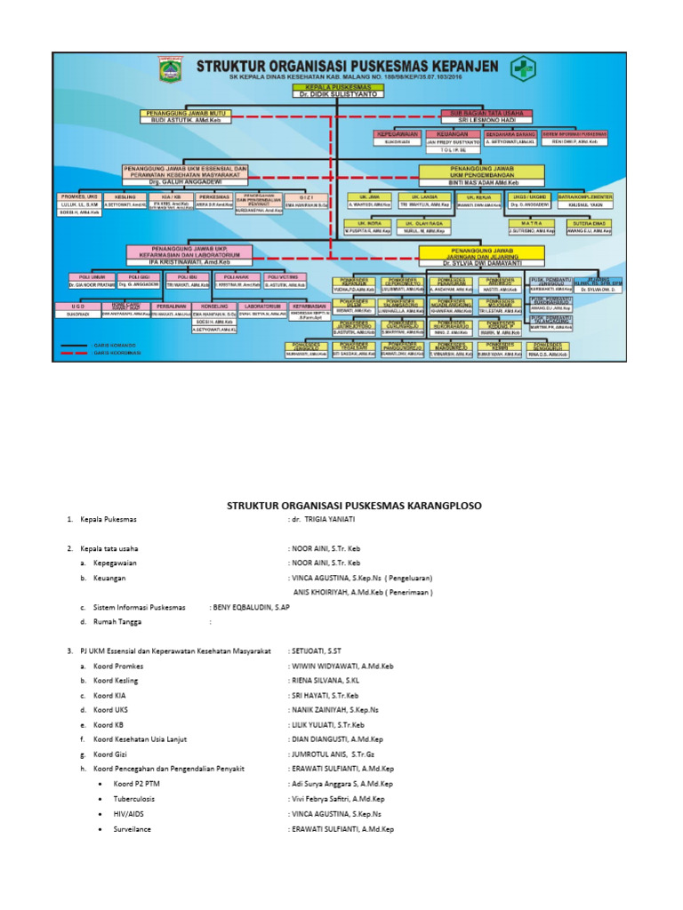 Struktur Organisasi Baru Revisi | PDF