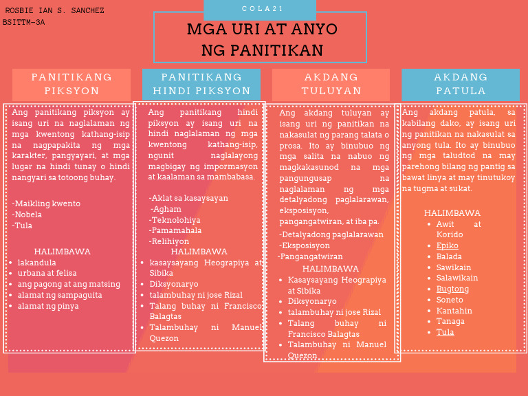 M1-Check in Activity 2 | PDF