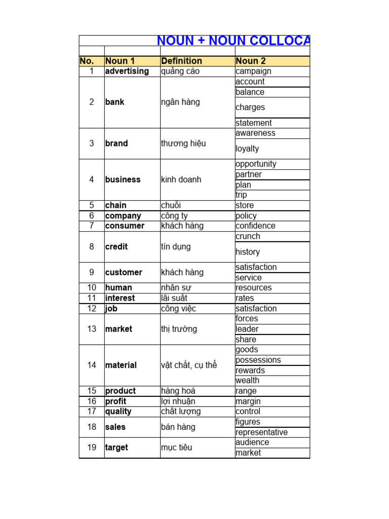 Noun + Noun Collocation | PDF