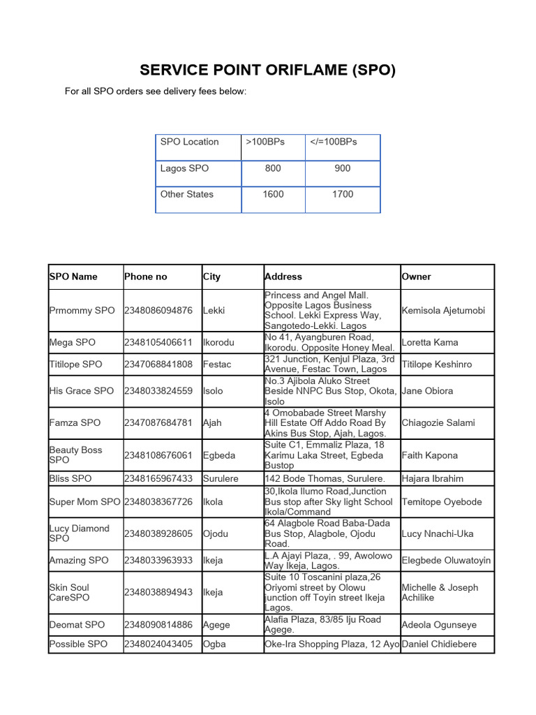 21-10-22 UPDATED SPOs IN NG (COMPREHENSIVE) | PDF | Nigeria