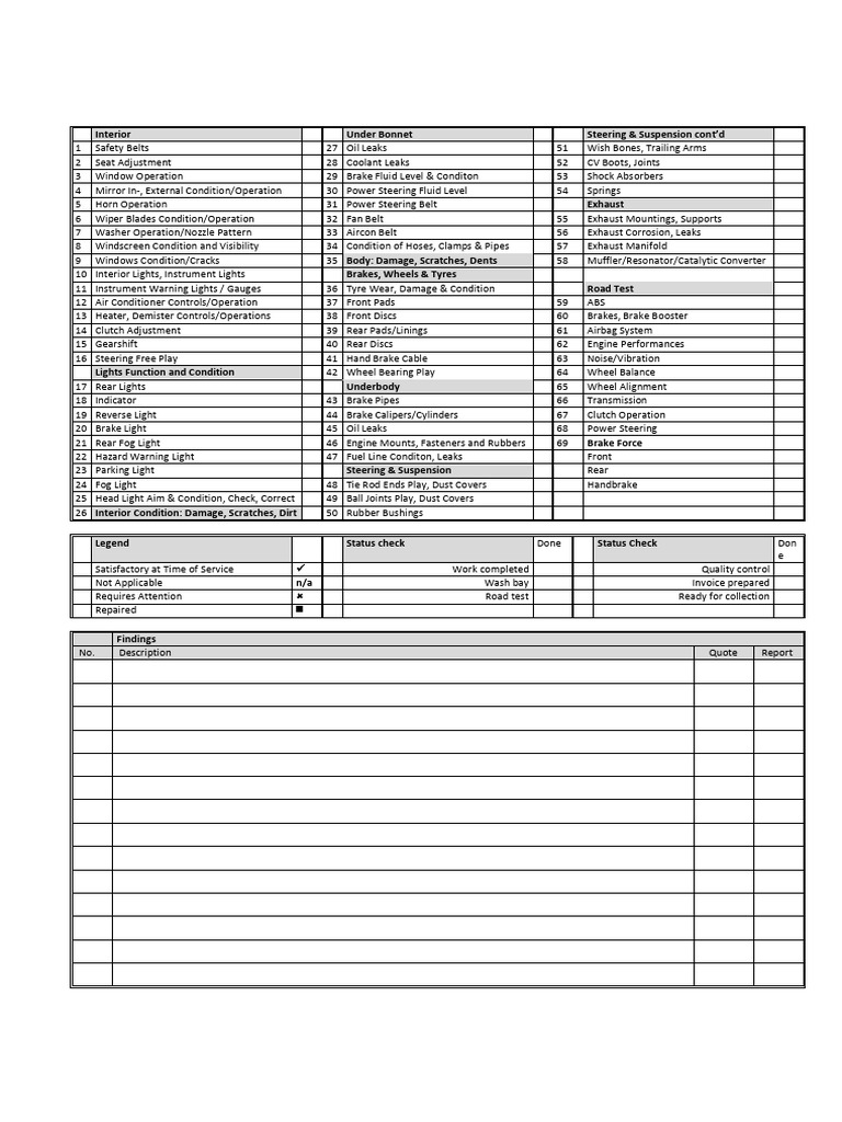 Check Sheet | PDF | Steering | Vehicles