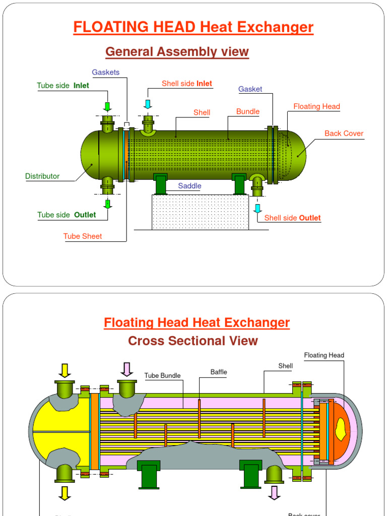 Floating Head Heat Exchanger Maintenance | PDF | Leak | Heat Exchanger