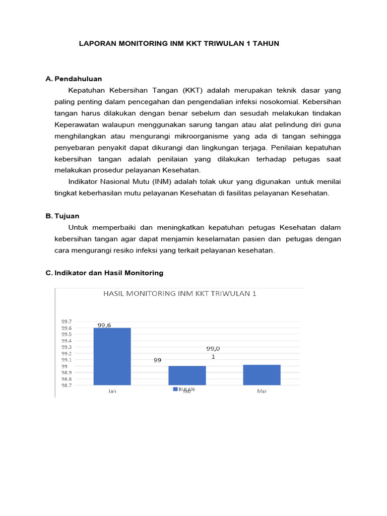 Monitoring Inm KKT | PDF | Bisnis | Pengembangan Diri