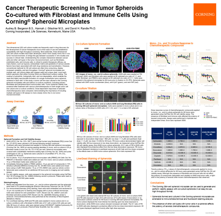 Poster Co-Culture 3D Spheroid SLAS 2016 Cancer Therapeutic Screening in Tumor Spheroids | PDF ...