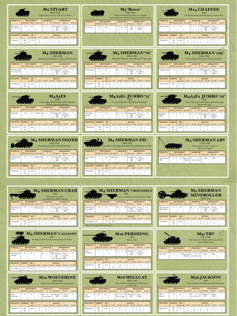 Battlegroup DataCards US | PDF | M4 Sherman | Tanks