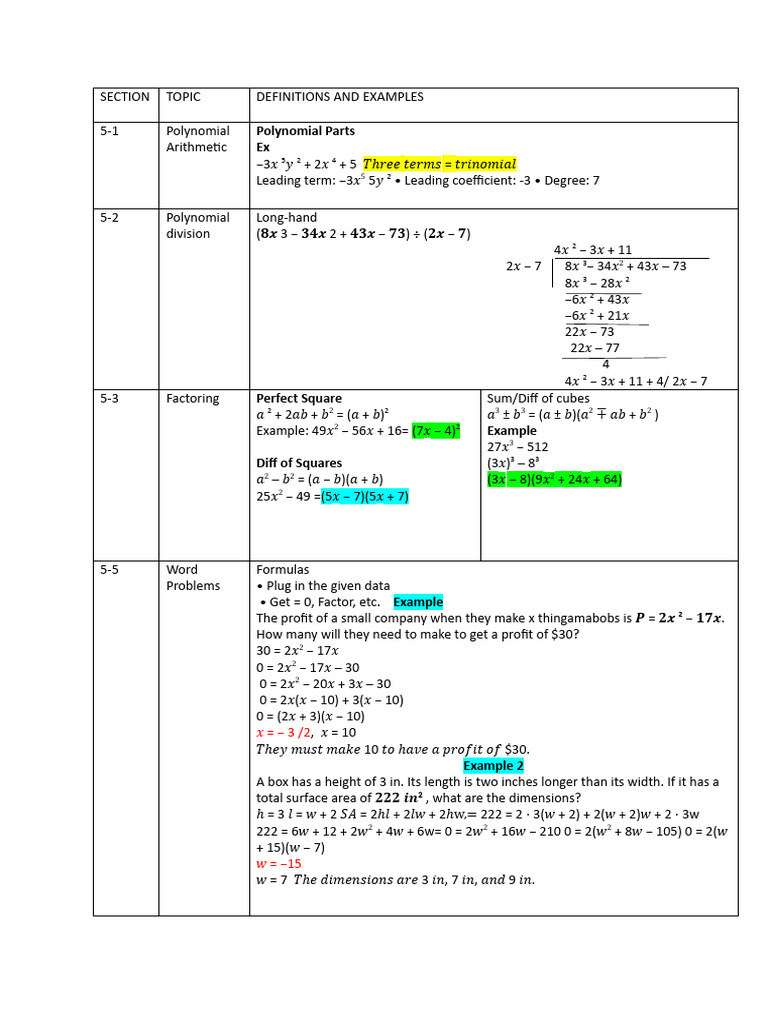 Visual Chart | PDF | Abstract Algebra | Algebra
