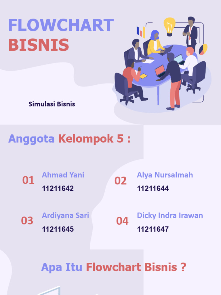Kelompok 5 - FlowChart Bisnis Rev | PDF