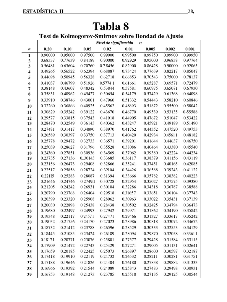 Tabla de Kolmogorov-Smirno | PDF | Statistical Inference | Normal Distribution
