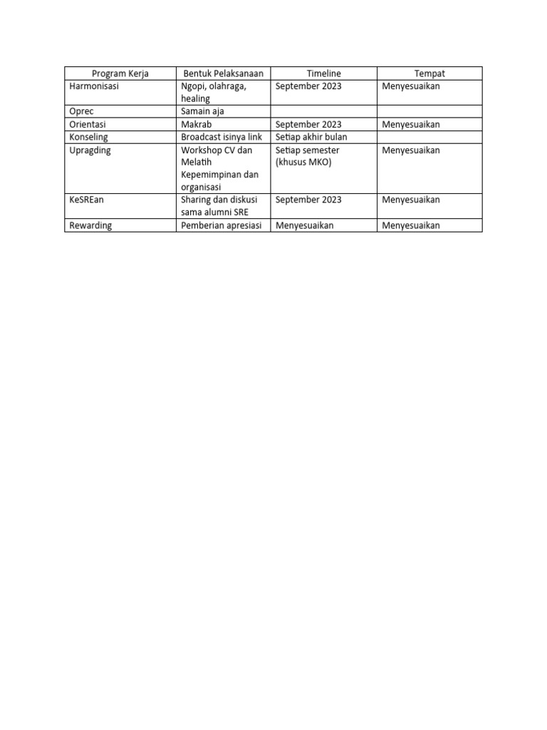 Program Kerja HRD | PDF | Karier & Perkembangan