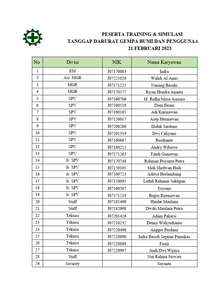 Daftar Peserta Training & Simulasi (2) | PDF