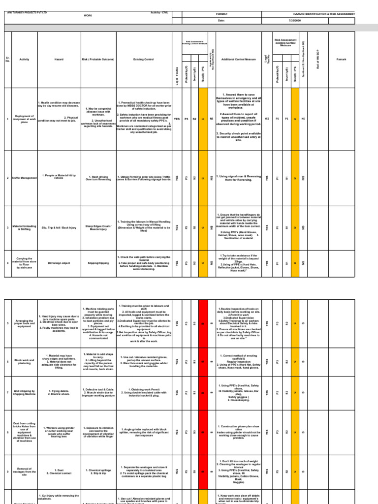 HIRA - Civil Work. | PDF | Personal Protective Equipment | Risk