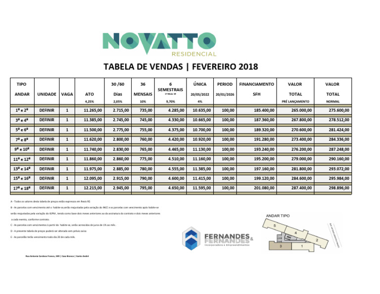 Tabela de Vendas | PDF | Economias