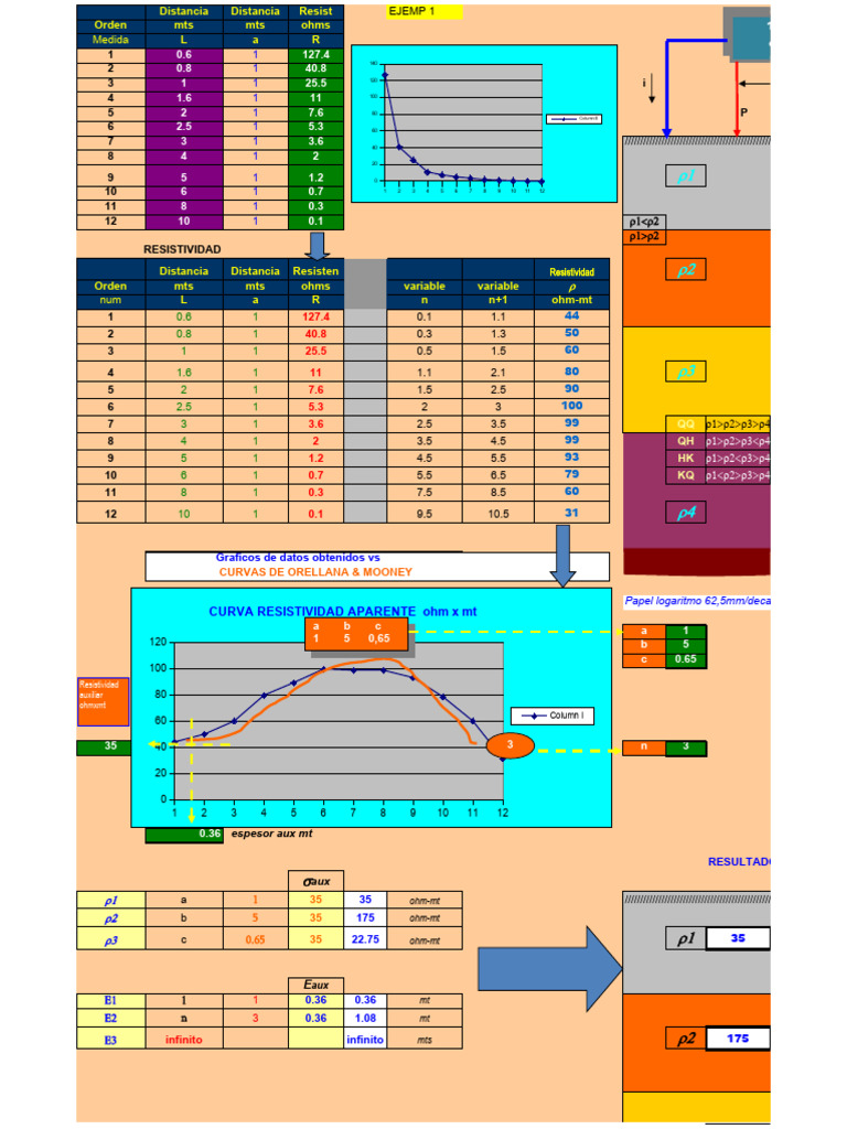 1.4. Practico 1. CALC EXCEL EJERC Resisitividad | PDF | Electricidad | Ingenieria Eléctrica