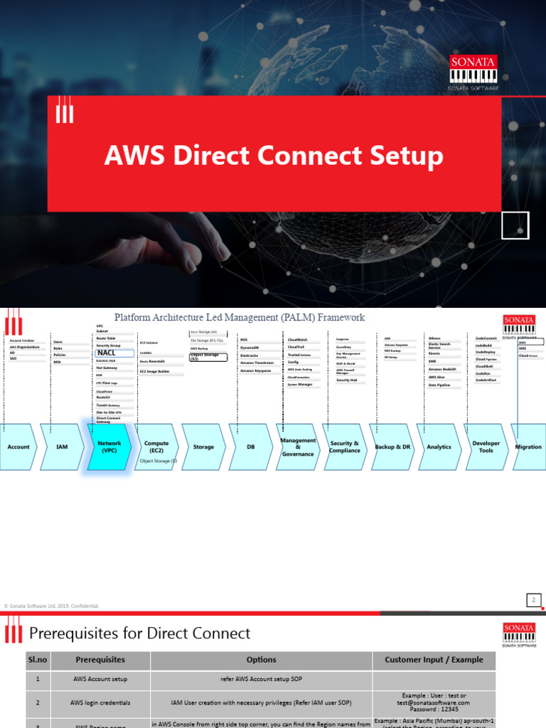 3005-AWS-Direct connect | PDF | I Pv6 | Computer Network