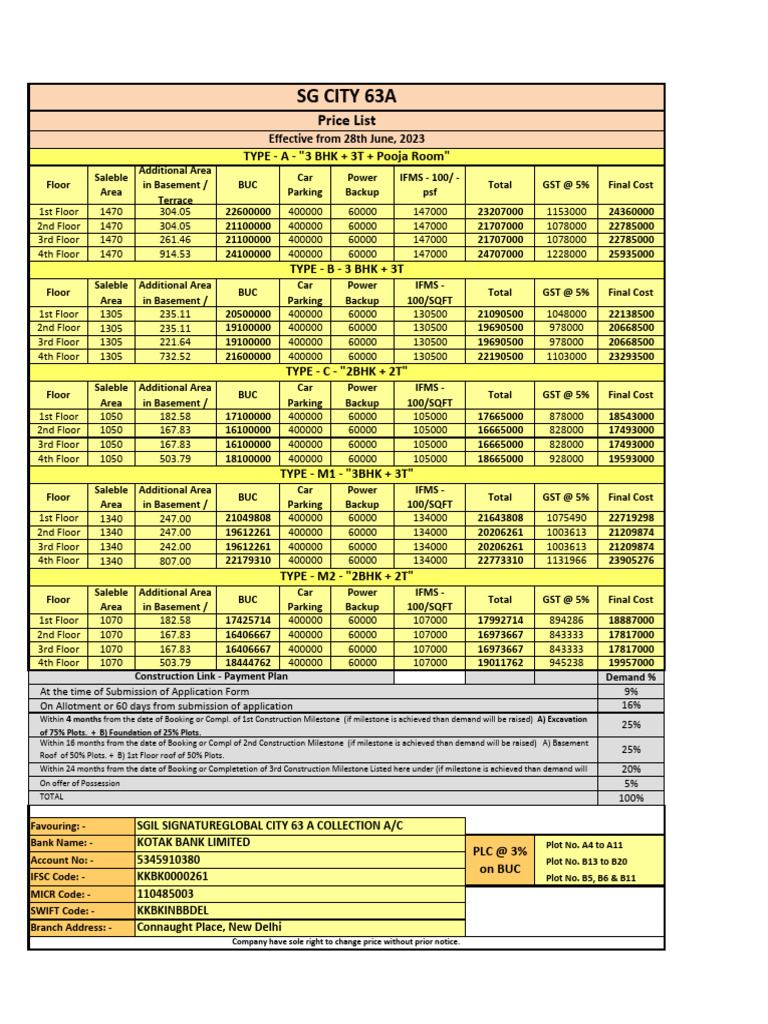 Updated Signature Global City 63A Price List July 2023 Up Plan | PDF