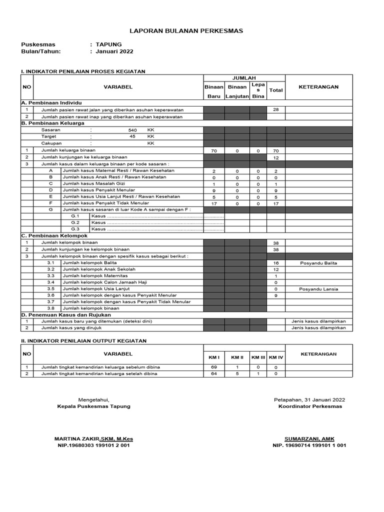 Perkesmas Petapahan 2023-1 | PDF