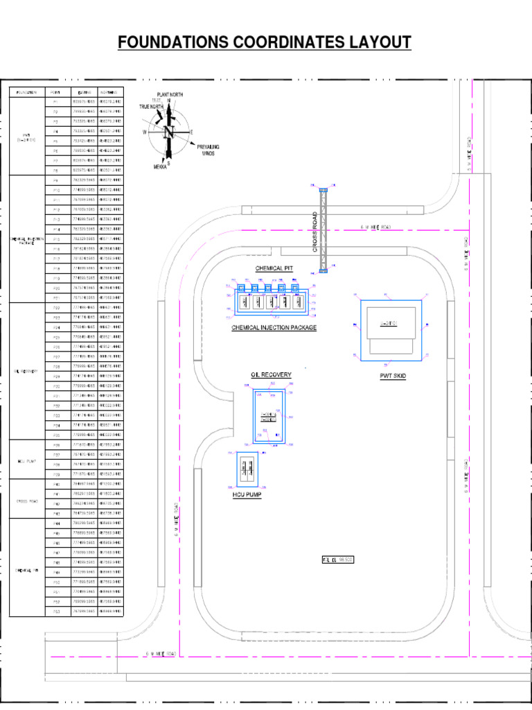 Foundation Coordinates Layout | PDF