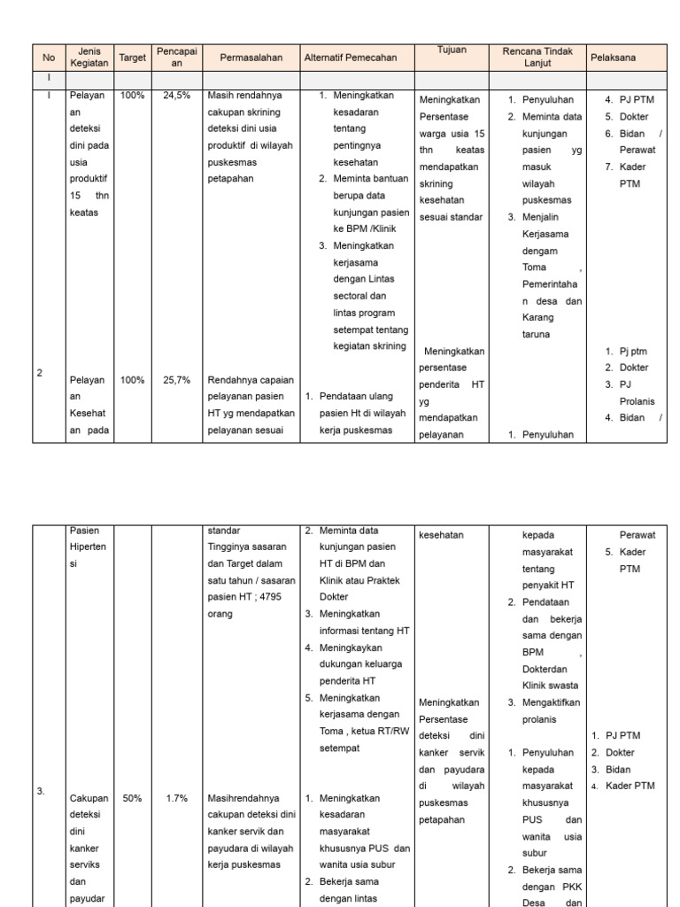 Analisa Dan RTL PTM 22 | PDF