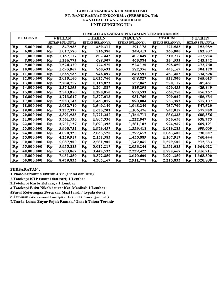 TABEL ANGSURAN KUR MIKRO BRI Kaya Darma | PDF