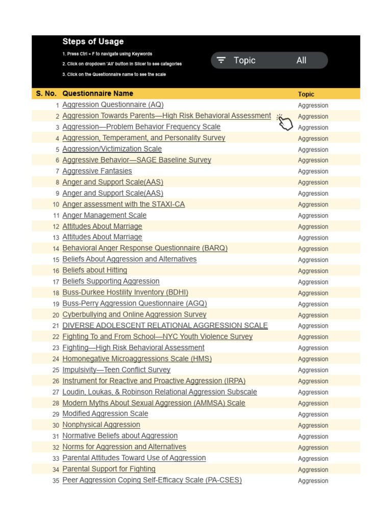 Comprehensive Psychological Scales List | PDF | Anxiety Disorder ...