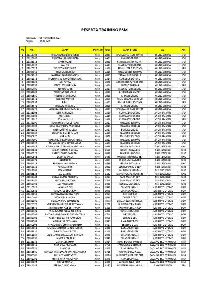 Data Peserta Training PSM | PDF