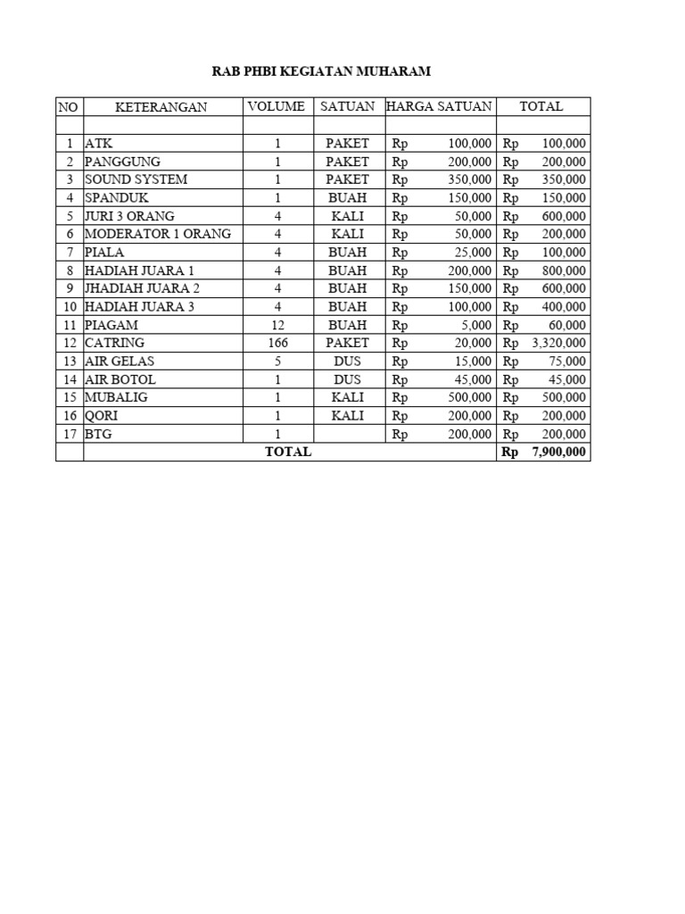 Rab Phbi Muharam | PDF | Griya & Taman | Sains & Matematika
