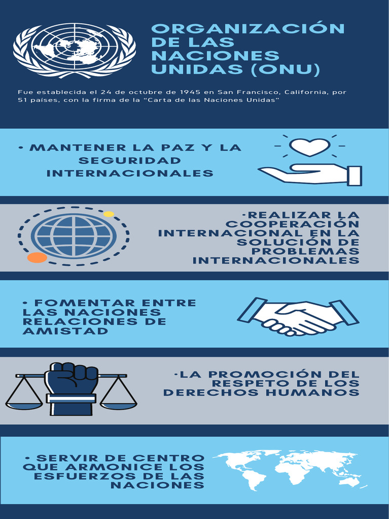 Infografia de La ONU | PDF