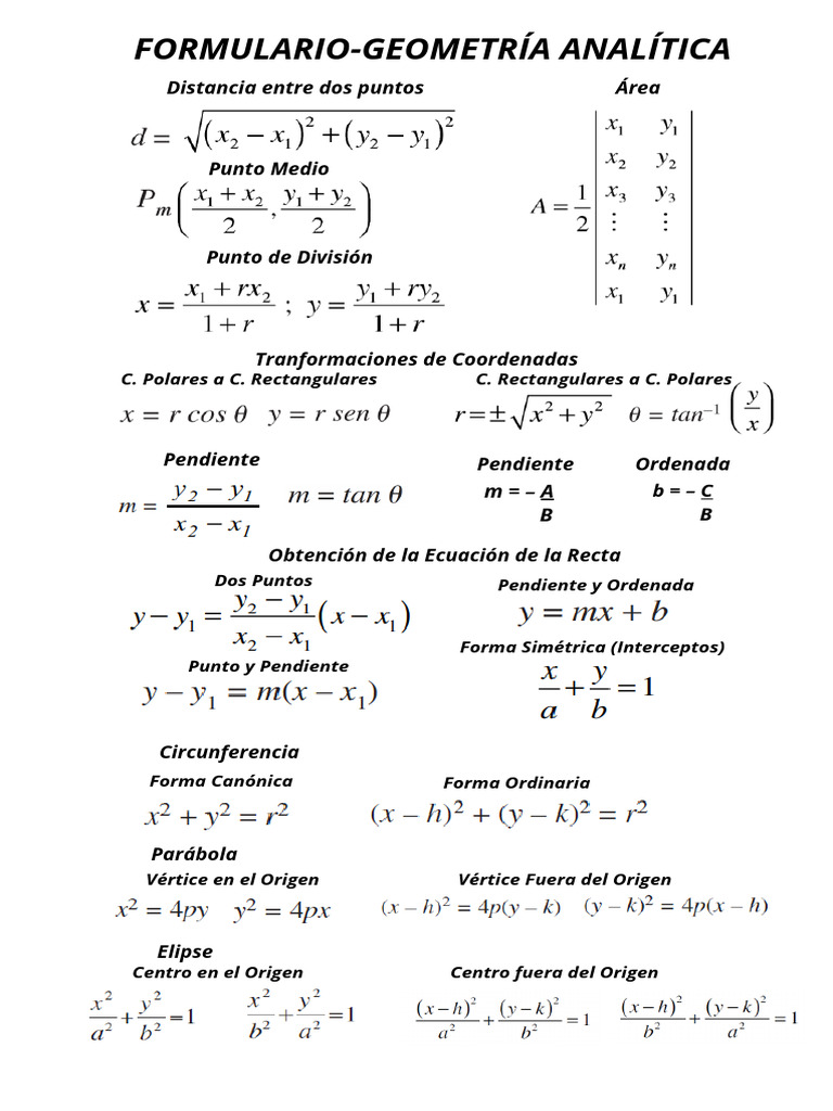 Formulario-Geometría Analítica | PDF
