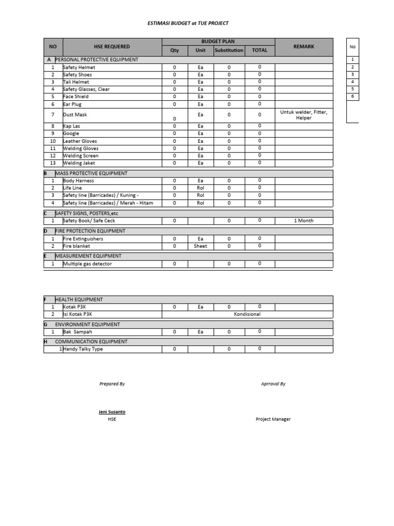 Hse Budget Plant | PDF | Equipment | Occupational Safety And Health
