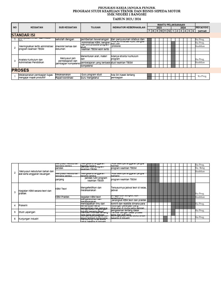 PROGRAM KERJA TBSM SMK N 1 BANGSRI Tahun Ajaran 2023 2024 SNP 1-8 | PDF