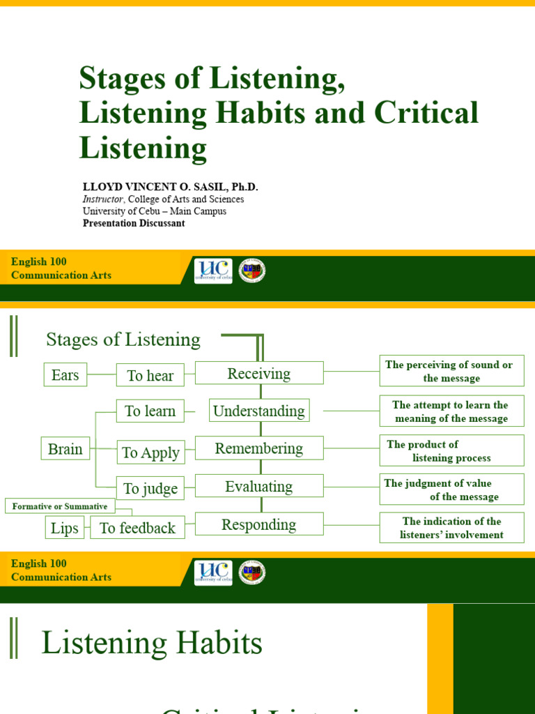 Stages of Listening and Listening Skills | PDF | Communication | Thought
