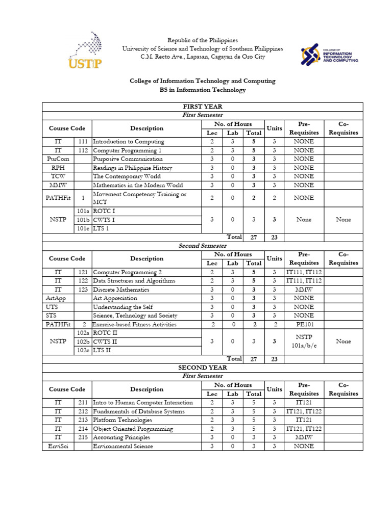 BS in Information Technology Curriculum | PDF | Computing | Information ...