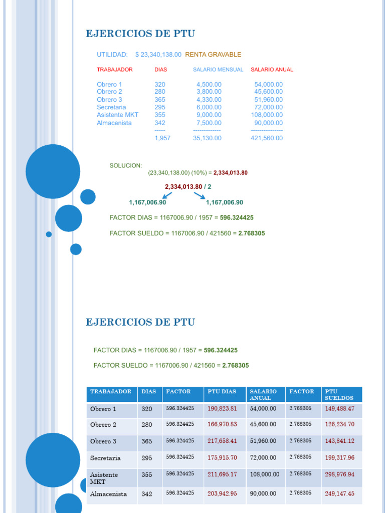 Cálculo de PTU: Factores y Distribución | PDF