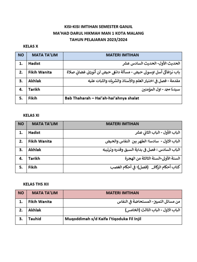 Kisi Kisi Imtihan Ganjil MDH 2023 | PDF